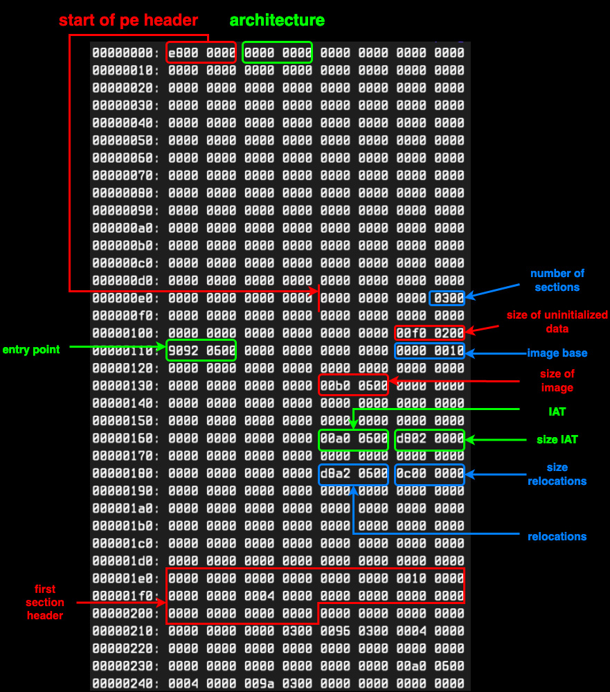 SmokeLoader's Plugins | Bitsight
